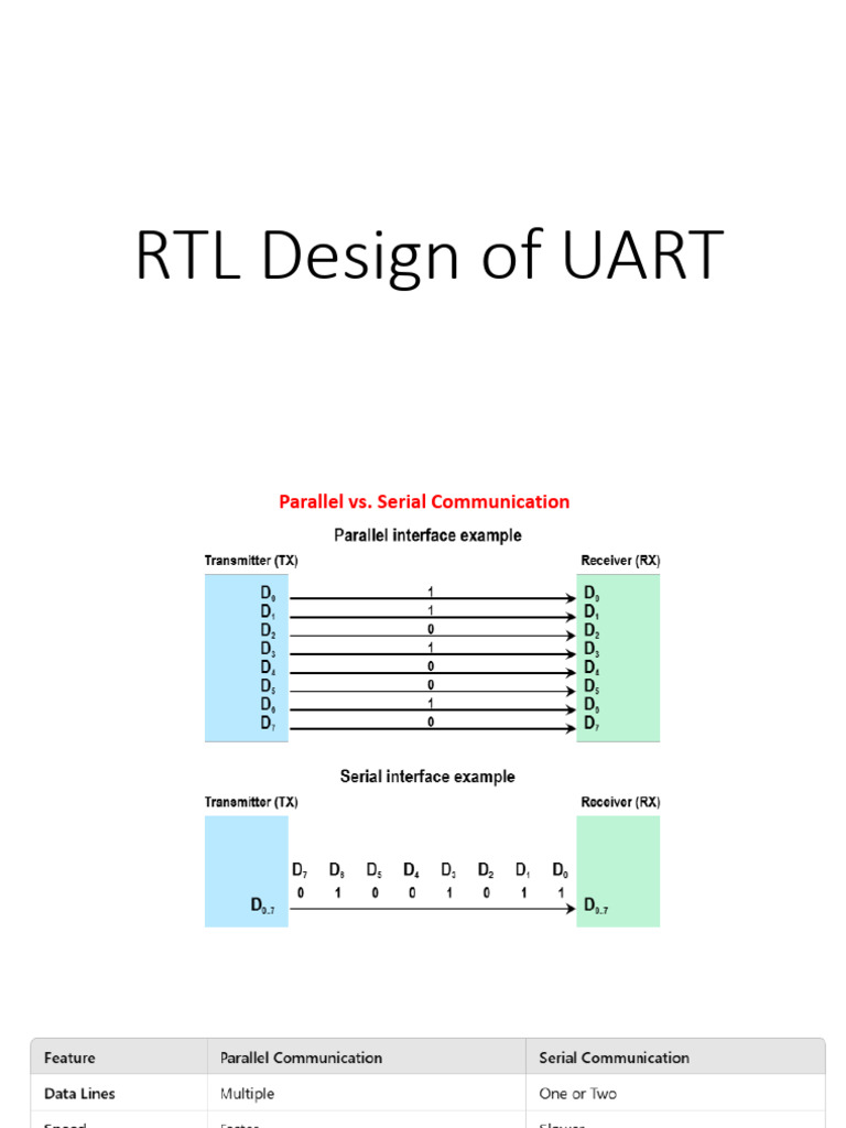 UART Design: Parallel vs. Serial | PDF
