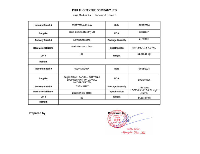 Raw Inbound Sheet Rvsed | PDF