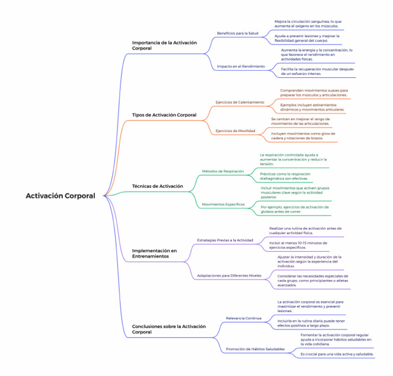 Activación Corporal | PDF