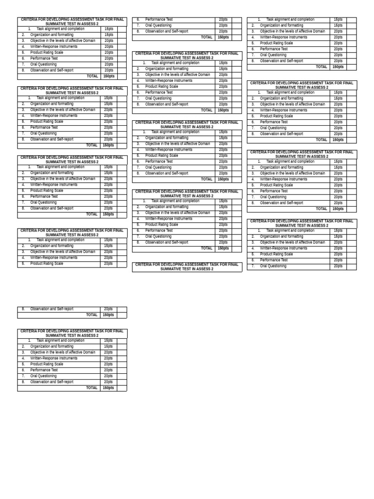 Criteria For Developing Assessment Task For Final Summative Test in ...
