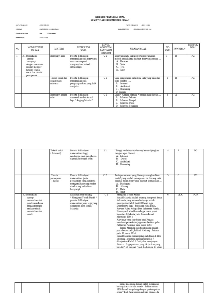 Kisi Kisi Penulisan Soal Pas Genap 2023 Kelas Vii | PDF
