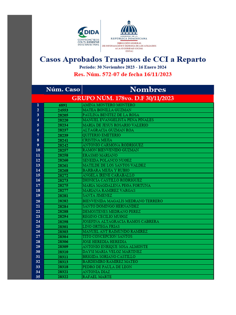 Traspasos Aprobados Res. 572-07 - 30 de Noviembre Al 16 de Enero 2024 | PDF