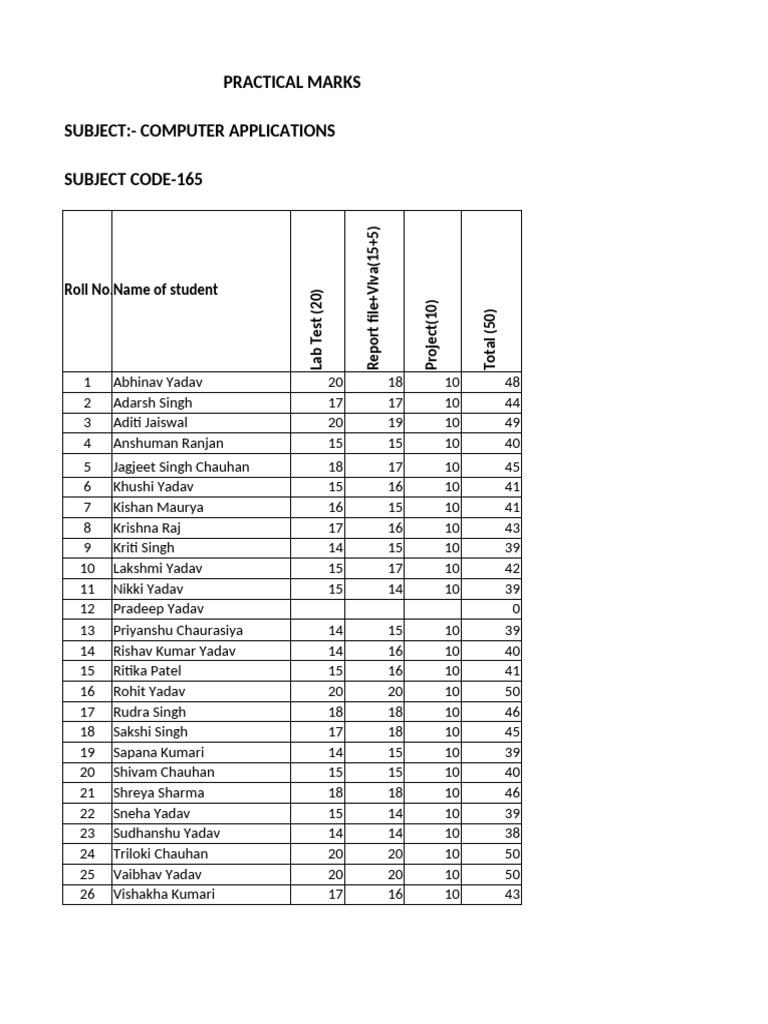 Class 10 Computer Practical Marks | PDF