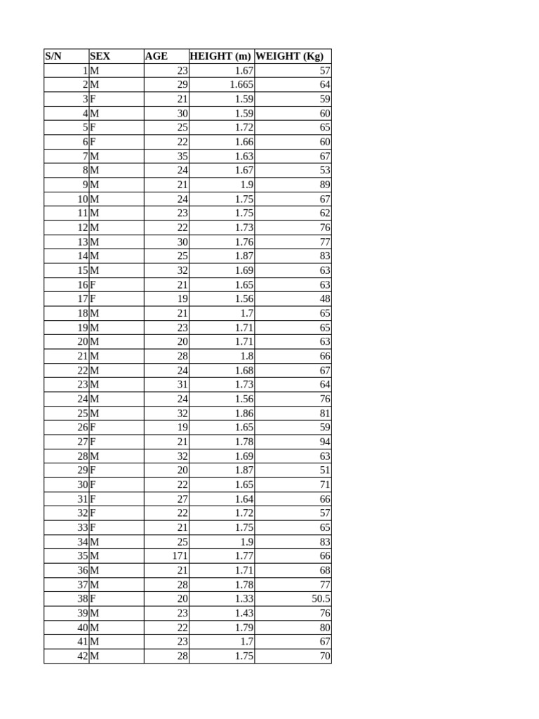 My Biodata Excel Spreadsheet | PDF | Eating Behaviors Of Humans | Body ...