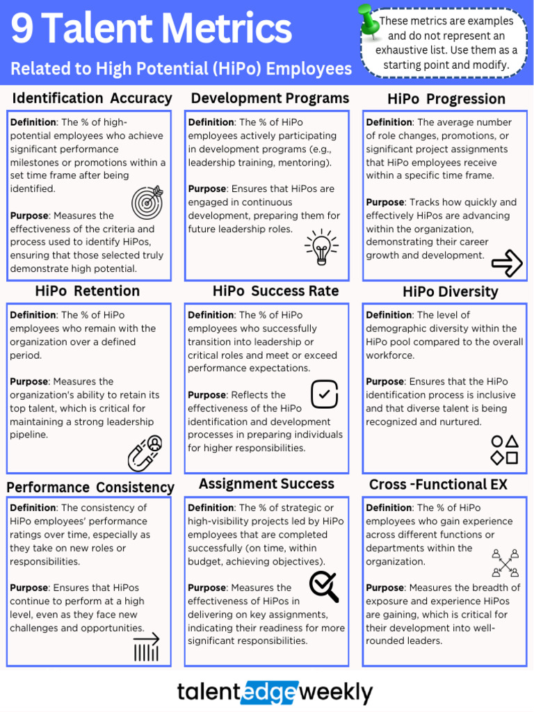 Talent Metrics For HiPos Brian Heger 8 25 24 Talent Edge Weekly | PDF ...