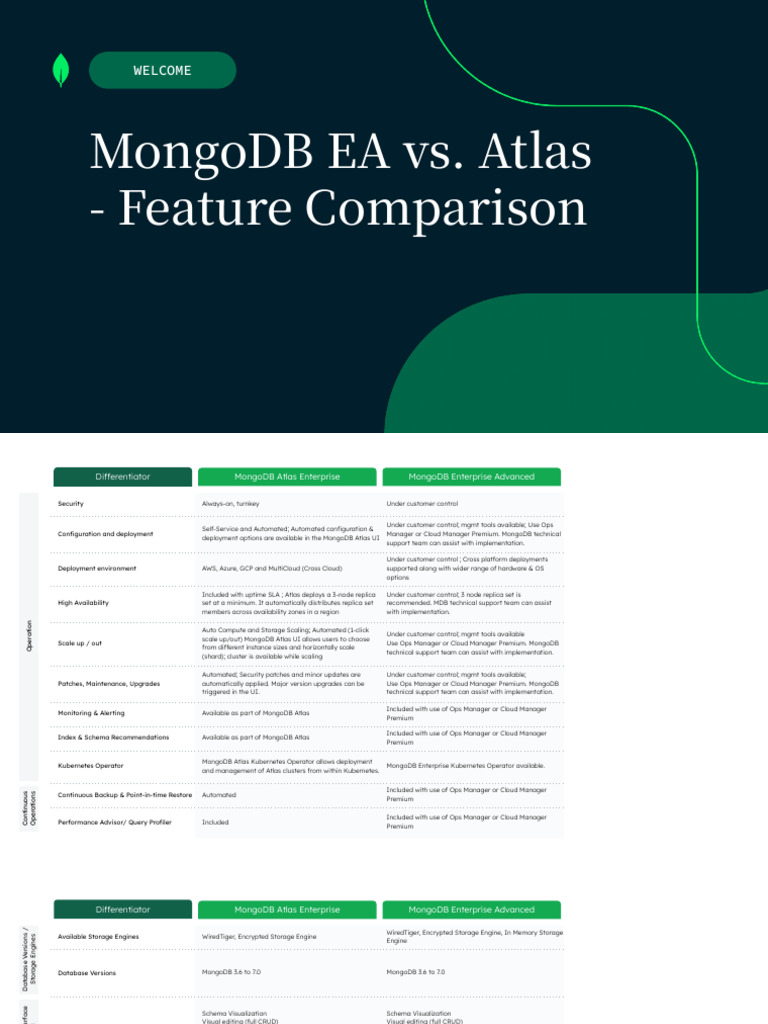 MongoDB Enterprise Advanced Competitive Advantage | PDF | Mongo Db ...