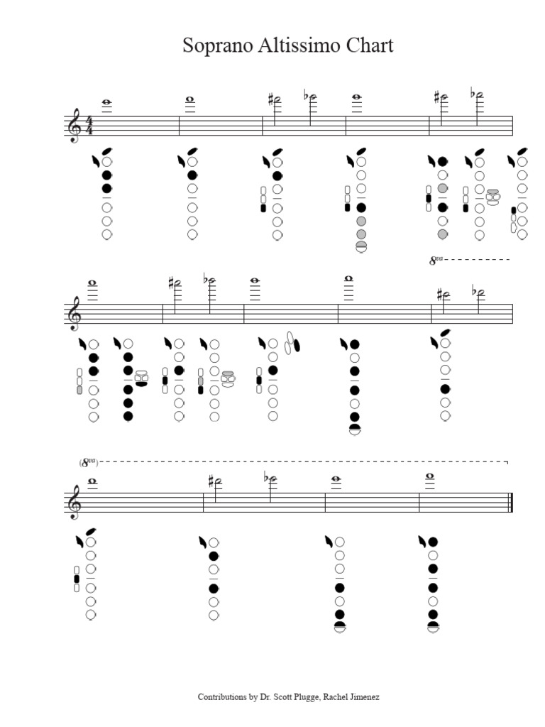 Altissimo Fingering Charts | PDF