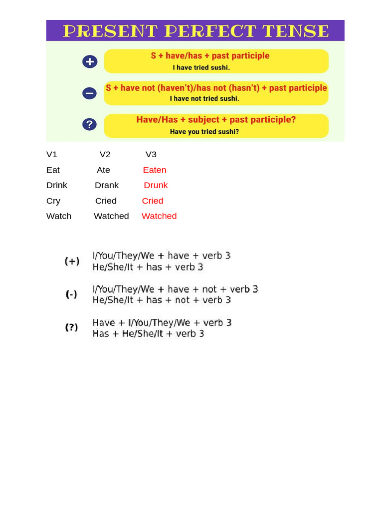 Irregular Verbs and Perfect Tenses | PDF