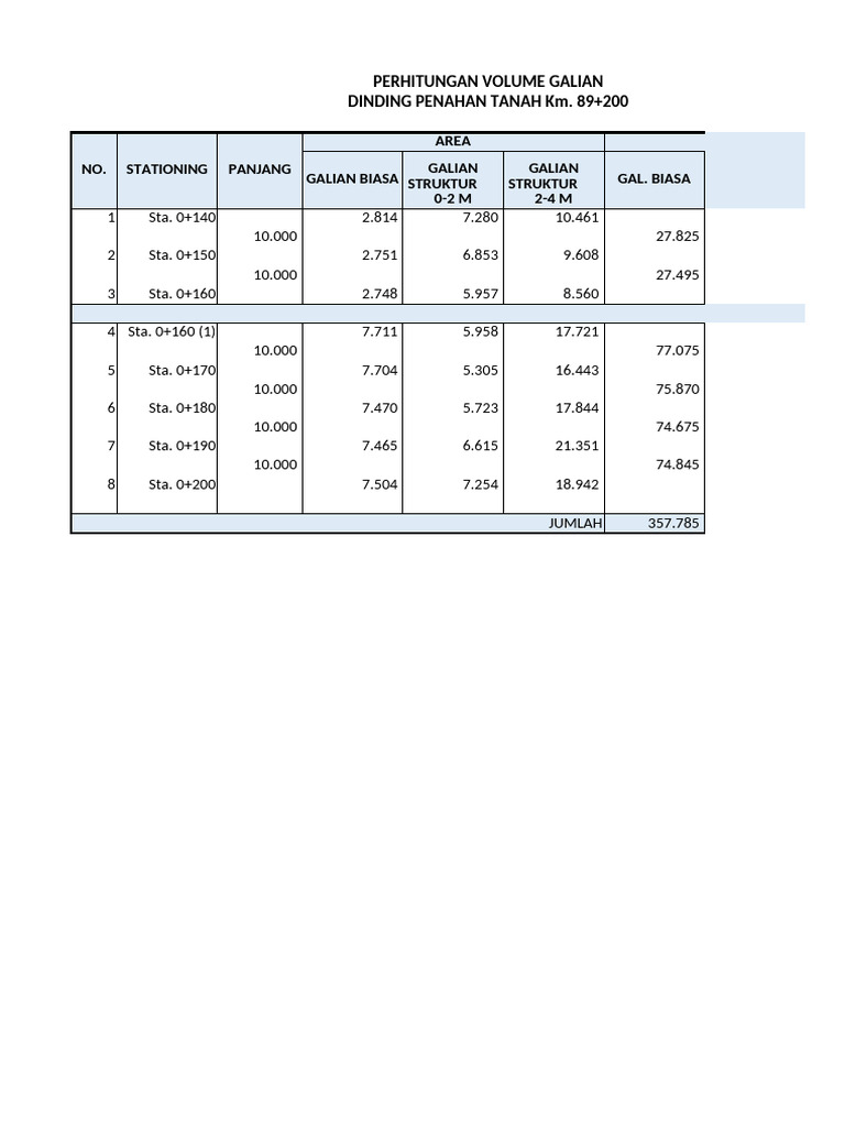 PERHITUNGAN VOLUME GALIAN DPT Km.89+200 | PDF