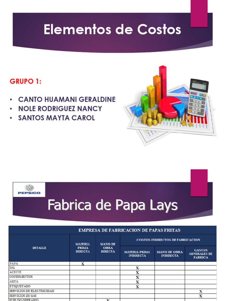 Grupo 1 - Costos | PDF