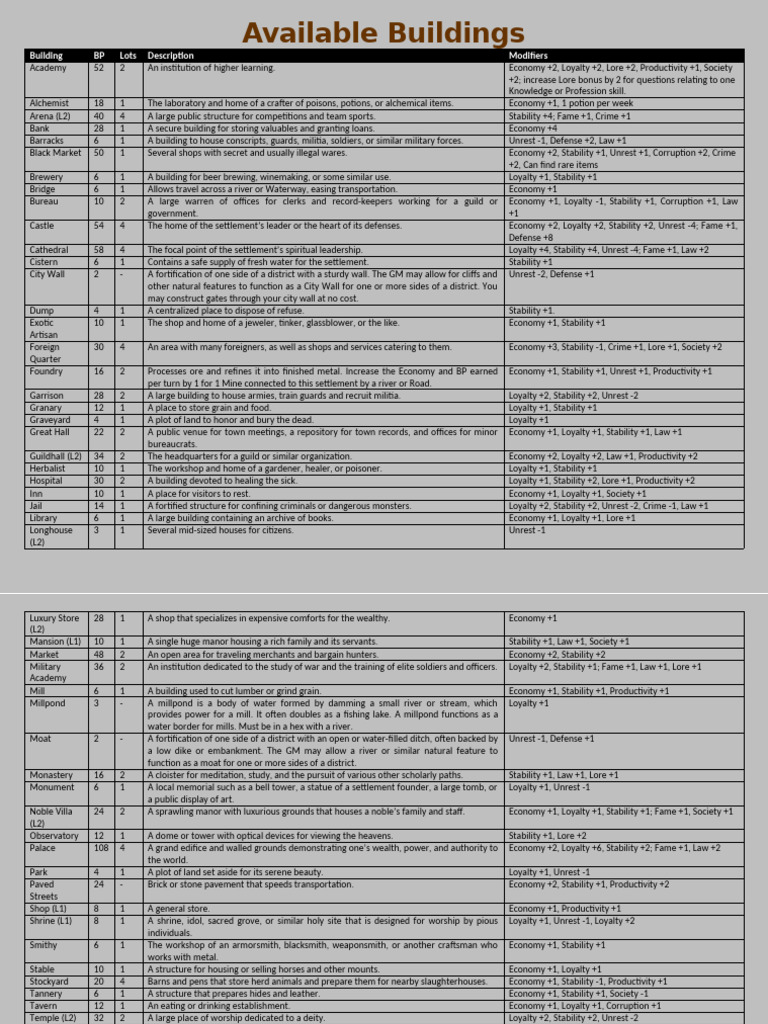 Comprehensive Building Guide for Settlements | PDF