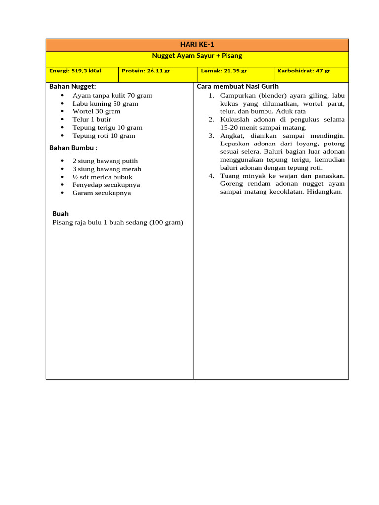 Buku Resep PMT Ibu Hamil 2025 | PDF