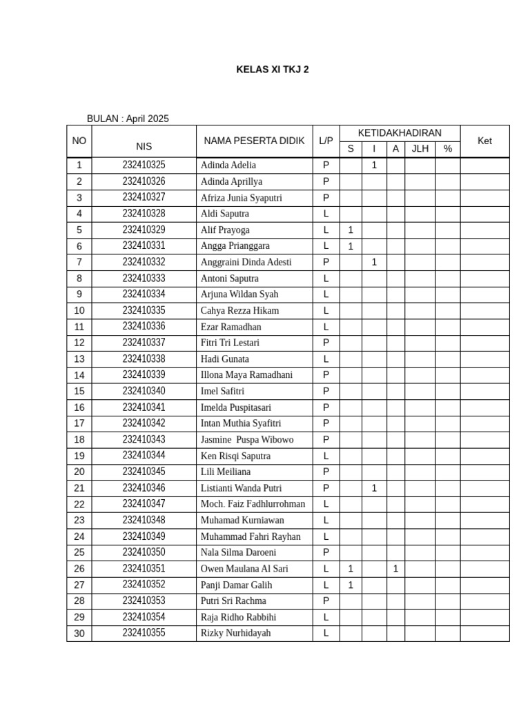 rekap absen siswa | PDF
