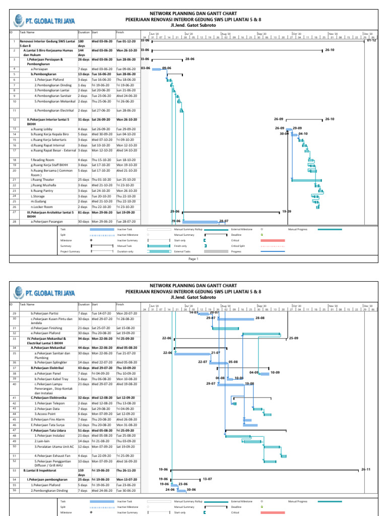 33 Network Planning And Gantt Chart Pdf 9402