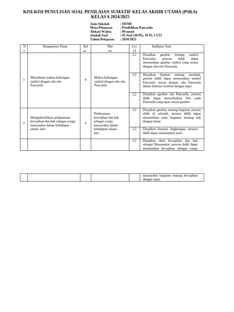 KISI-KISI PSKA PPKN 2024-2025 OC | PDF