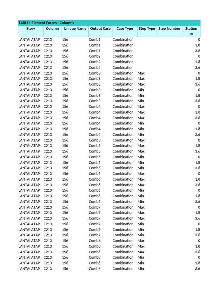 TABLE: Element Forces - Columns Story Column Unique Name Output Case Case Type Step Type Step ...