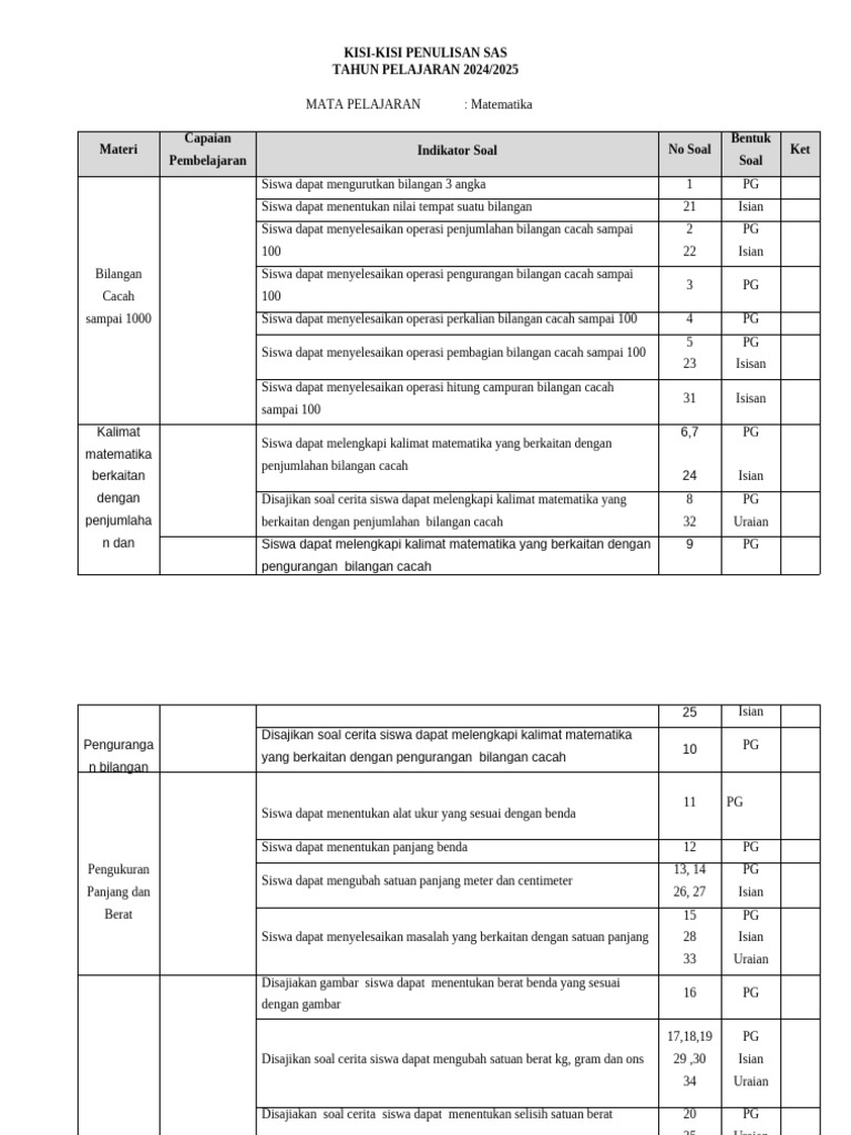 Kisi-Kisi Matematika | PDF