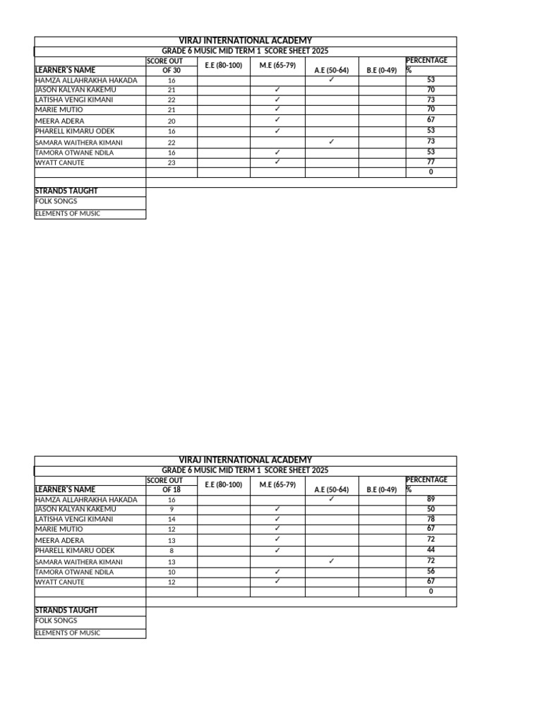 Grade 6 Music Midterm Score Sheet | PDF
