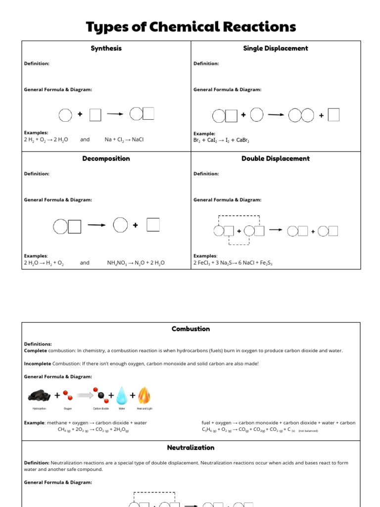 Chem - Types of Reactions NOTE | PDF