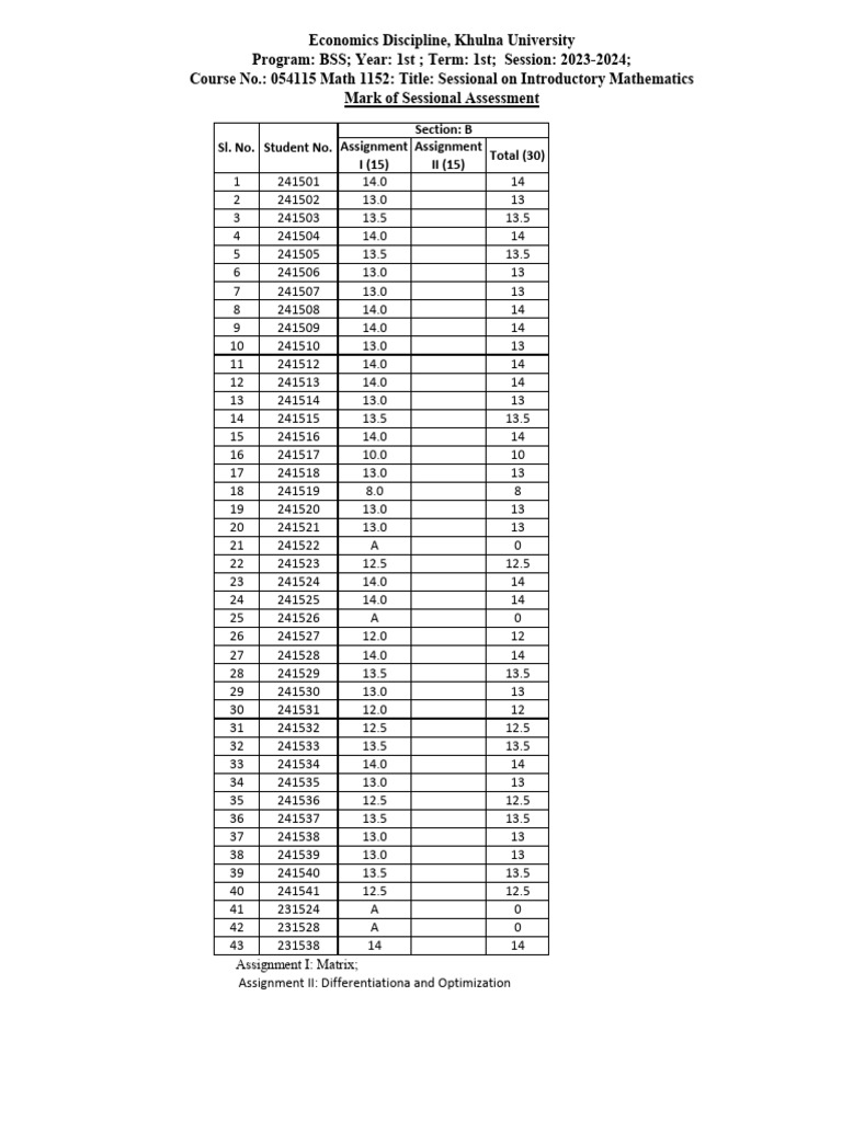 Marks - Math 1152 Mathematics I - SA - 24 Batch - 2025 I | PDF ...