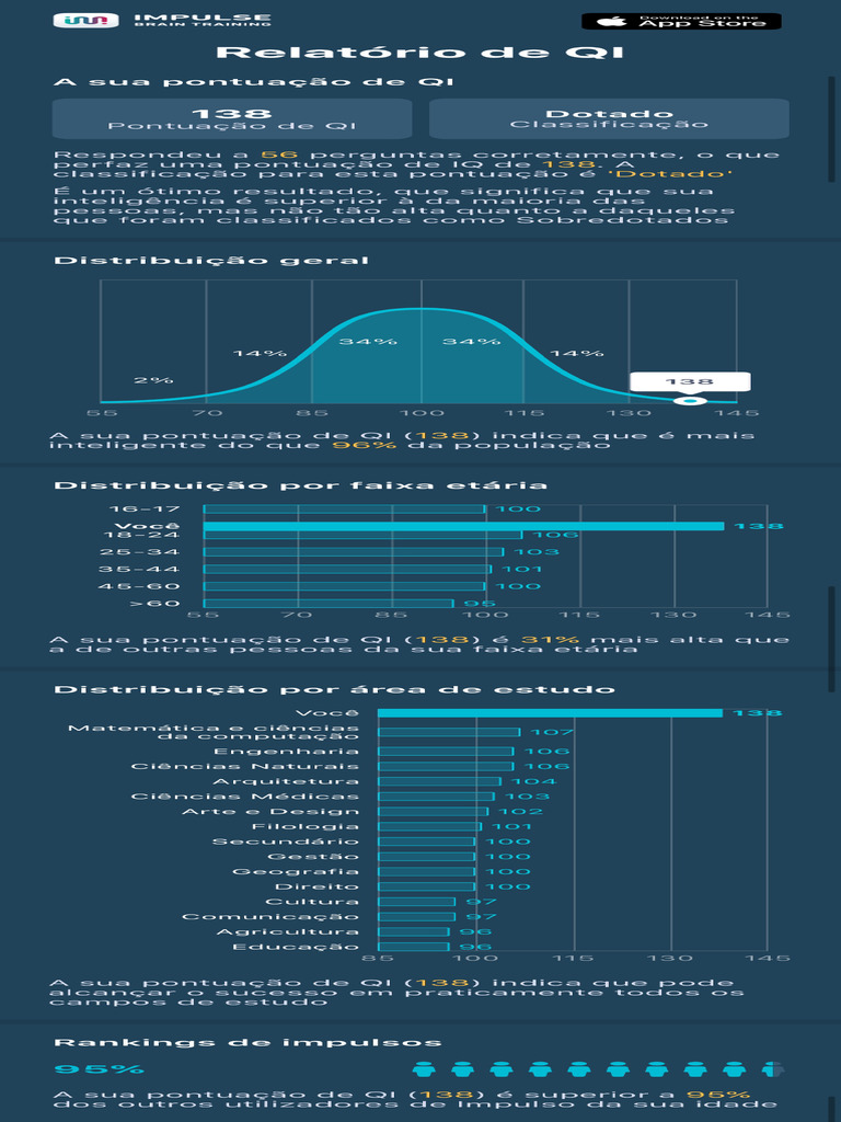IQ Test Report 50-30-2024 | PDF