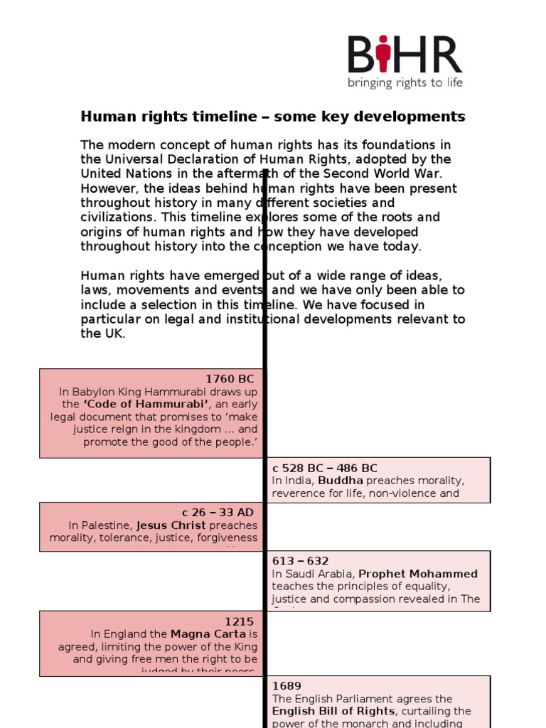 Human Rights Timeline | International Labour Organization | Human Rights