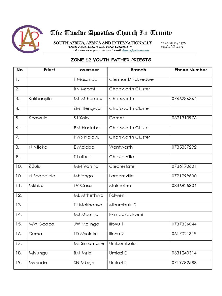 Zone 12 Youth Priests List | PDF