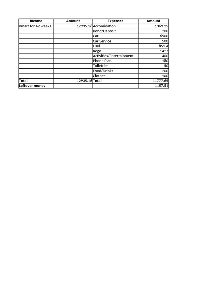 Maths Income and Expenses Sheet .xlsb | PDF