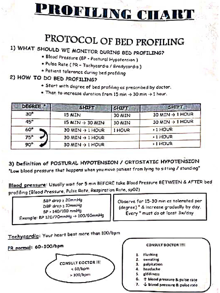 bed profiling | PDF