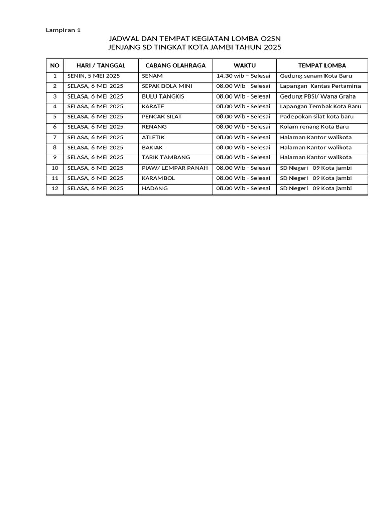 Jadwal Lomba O2SN SD Jambi 2025 | PDF