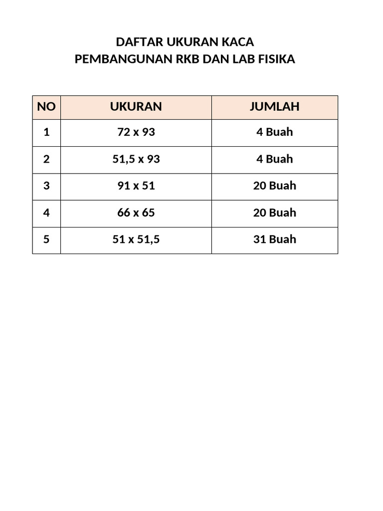 Ukuran Kaca RKB DAN LAB FISIKA | PDF
