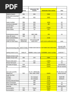 Hexing Prepaid Electricity Meter Error Code - Detail | PDF