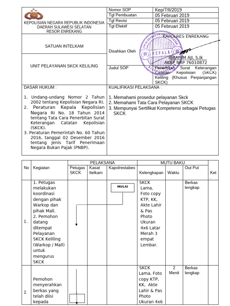 Prosedur Penerbitan SKCK 2025 | PDF