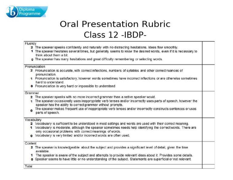 Oral Proficiency Rubric | PDF