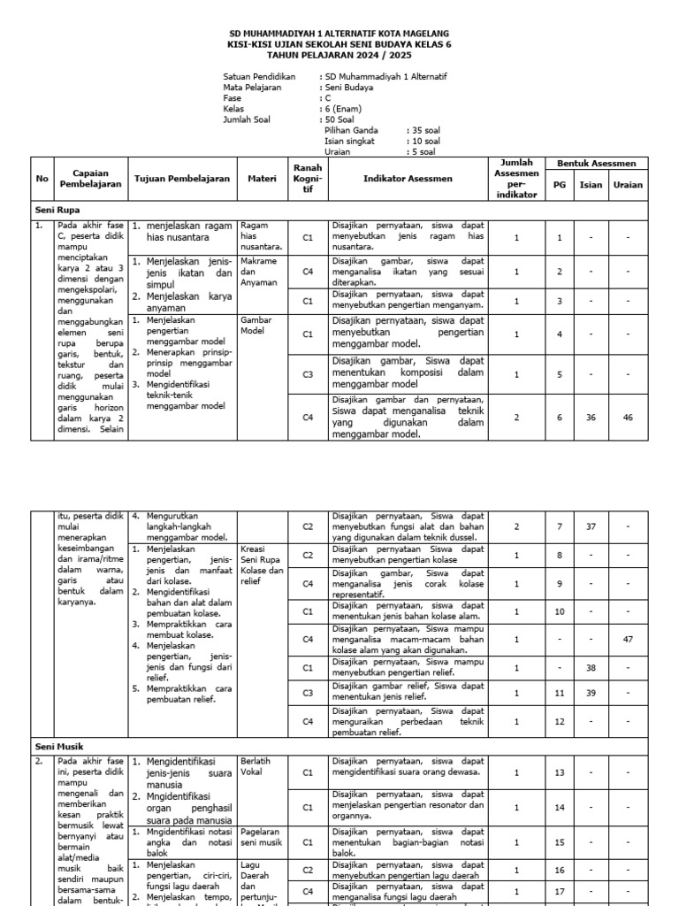 SBDP - Kisi-Kisi (US) | PDF