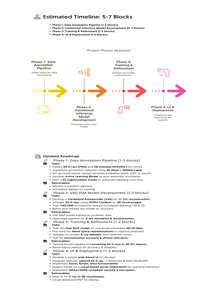 Estimated Timeline[1] | PDF | Applied Mathematics | Computing