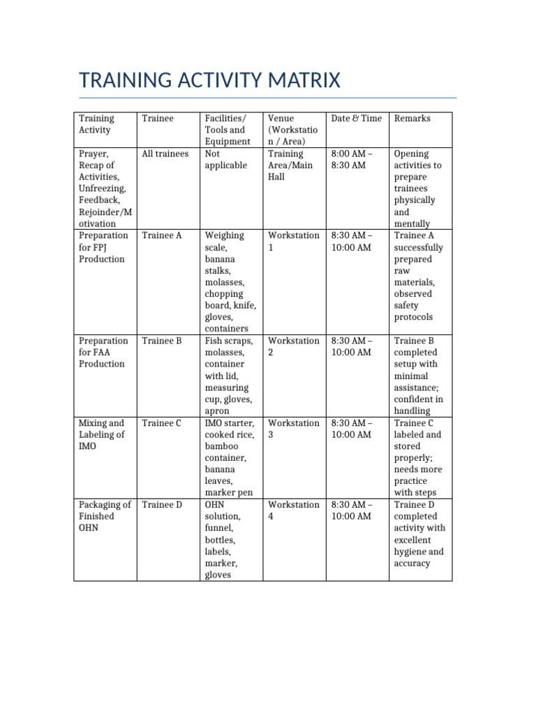 Training Activity Matrix Overview | PDF