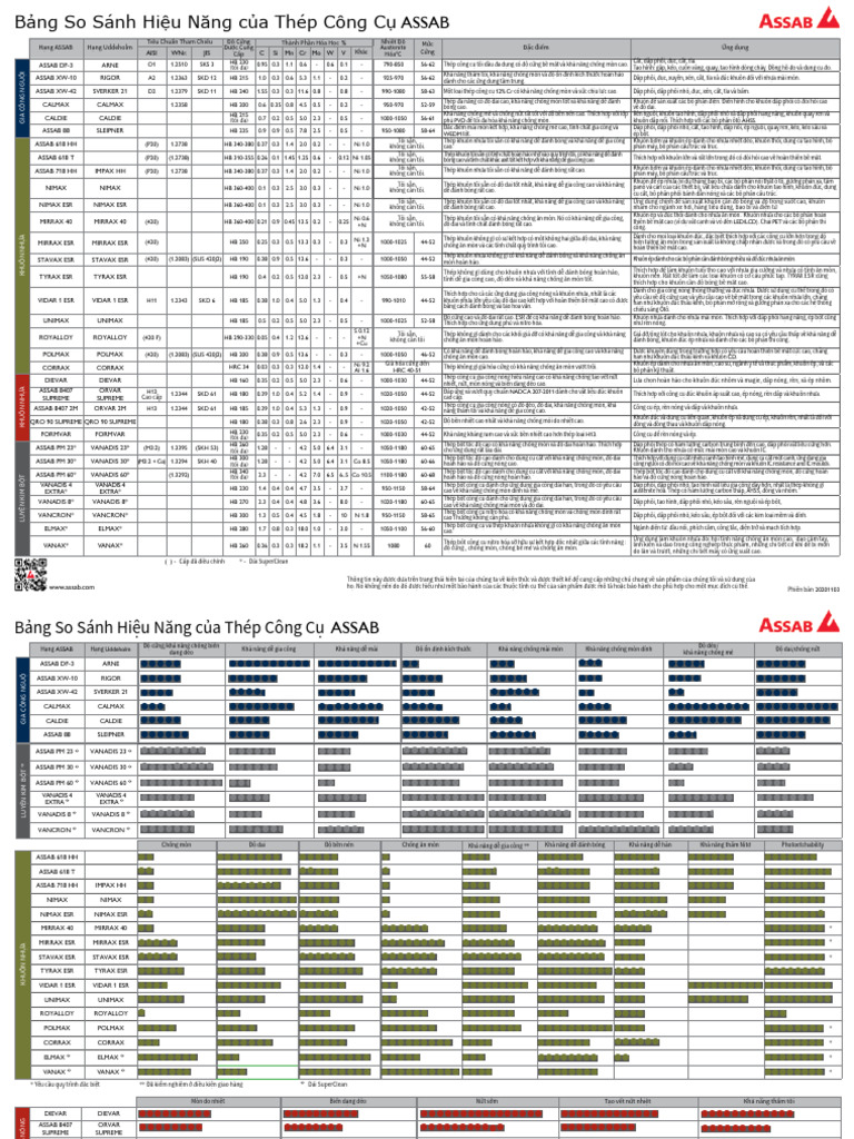 ASSAB-Tool-Steel-Performance-Chart_A4_VN | PDF