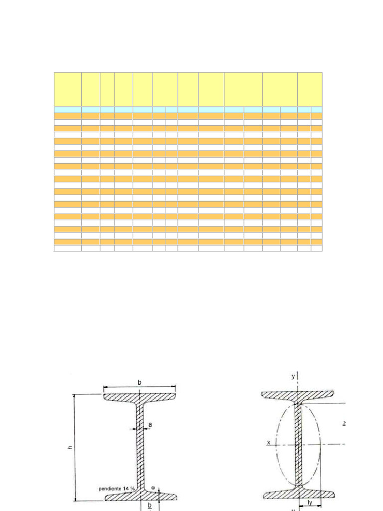 MC-2143 Medidas y Propiedades de La Sección de Los Perfiles IPN | PDF