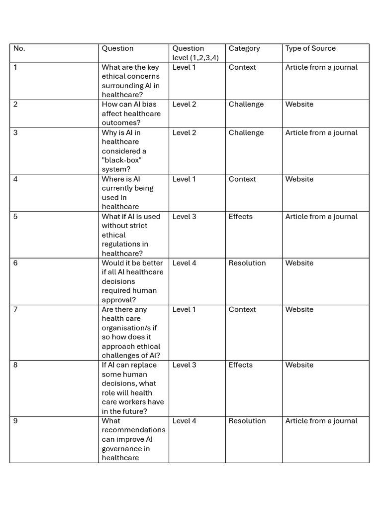 Table of Questions FR Pat Just A | PDF