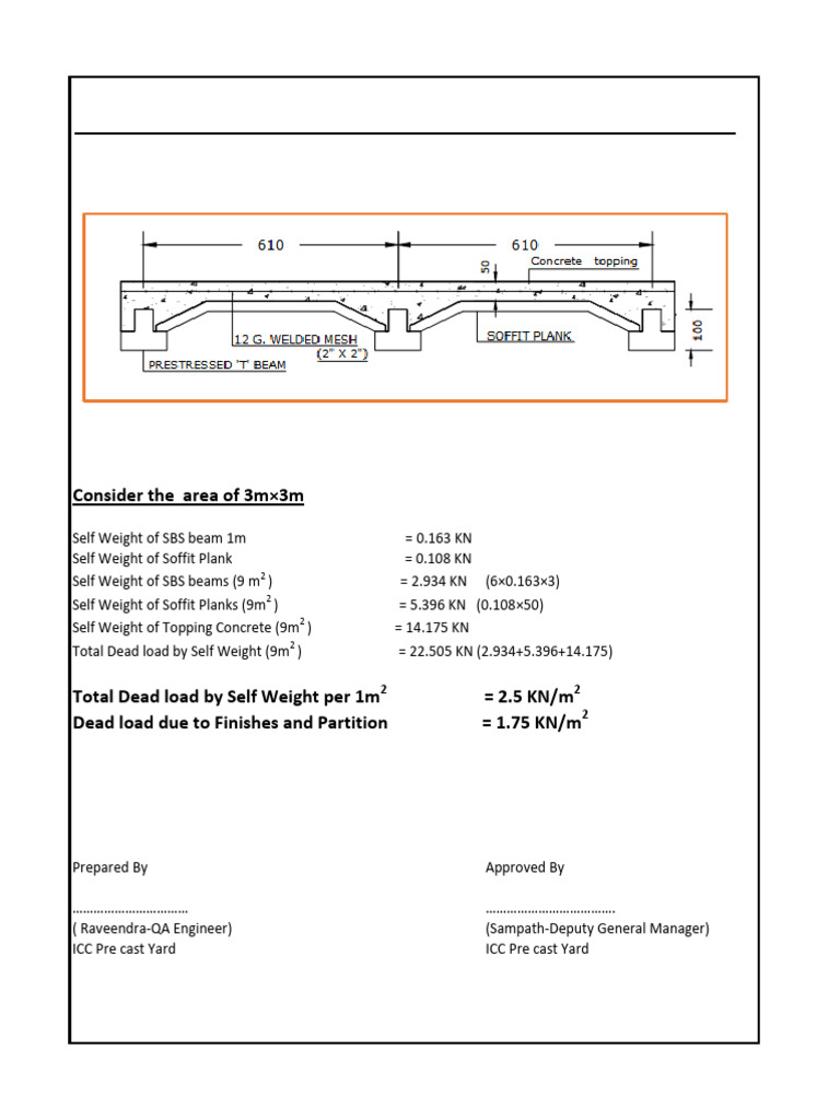 Dead Load Calculation of Easy Slab | PDF