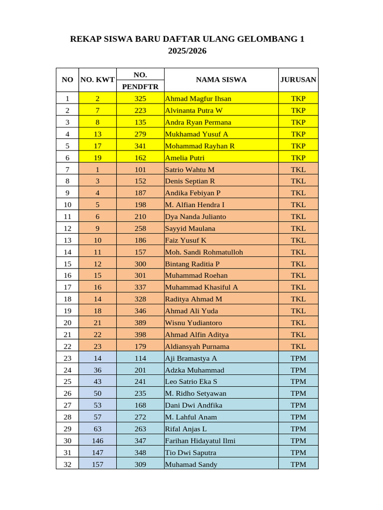 Rekap Daftar Ulang GEL 1 - Edit | PDF