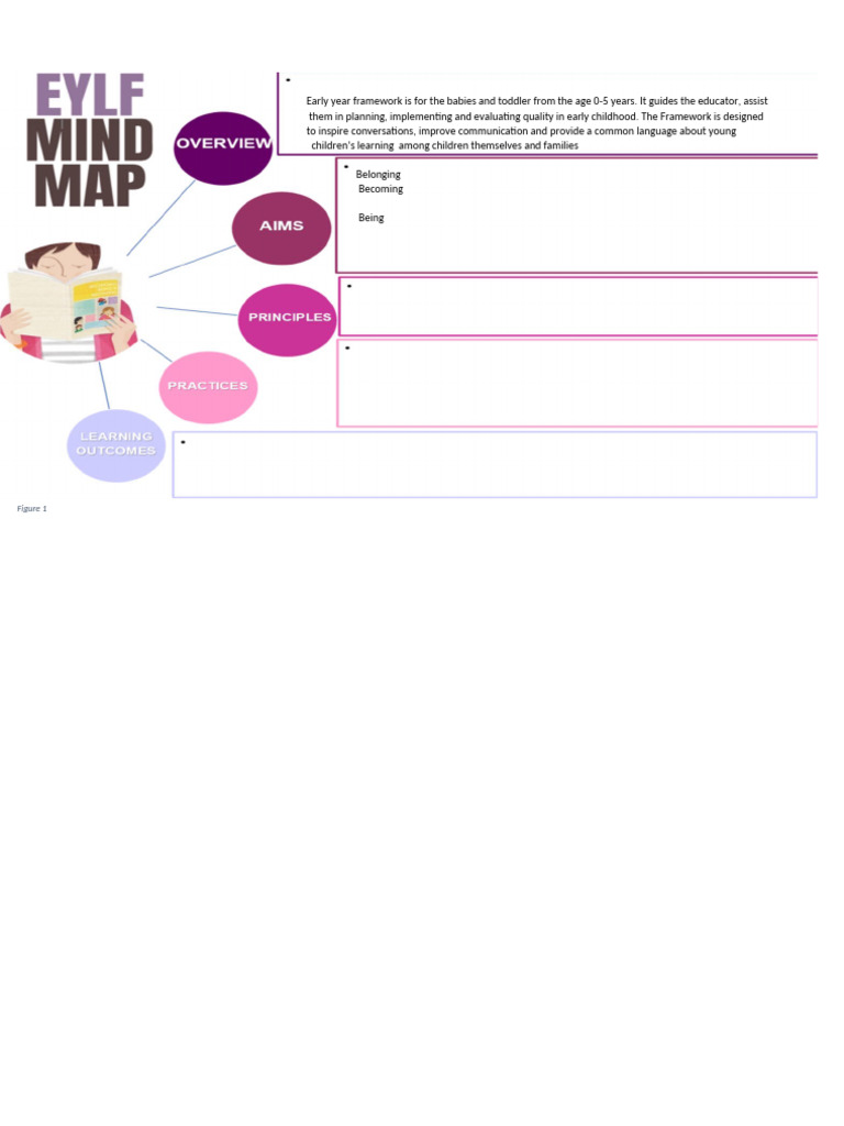 Early Years Framework for Educators | PDF