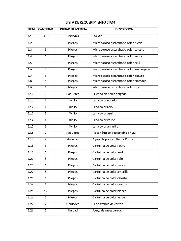 LISTA DE REQUERIMIENTO CIAM | PDF