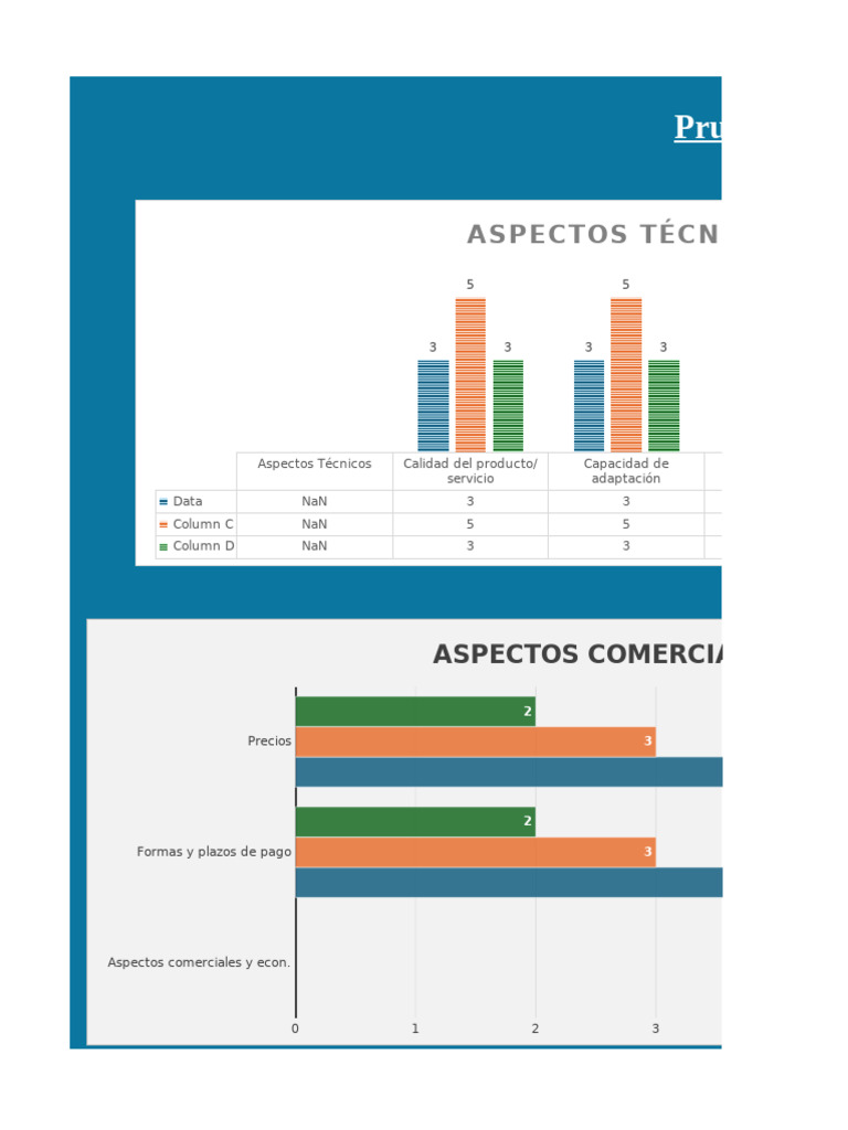Prueba Tecnica | PDF