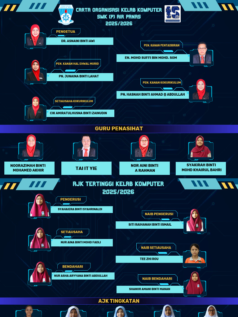 CARTA KELAB KOMPUTER | PDF