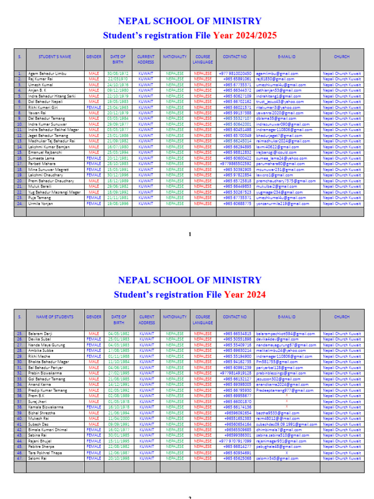NSOM Reuslts Grade 2025 | PDF | Nepal | South Asia