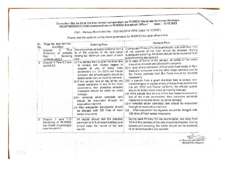 BT Sample Testing Guidline | PDF