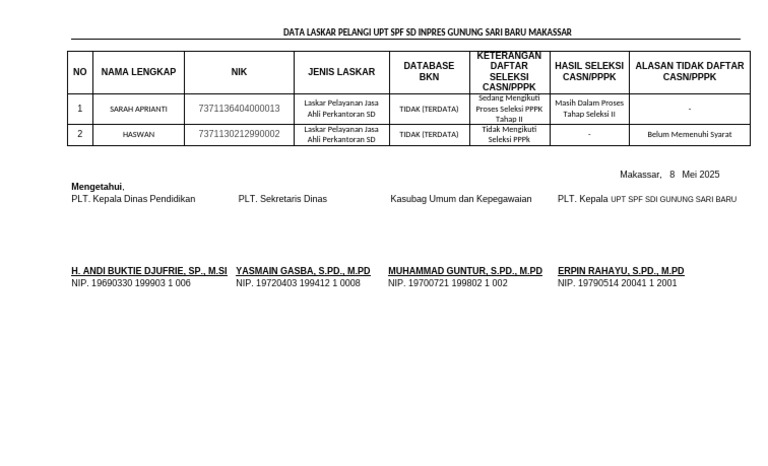 Contoh Data LP SMP 1 | PDF