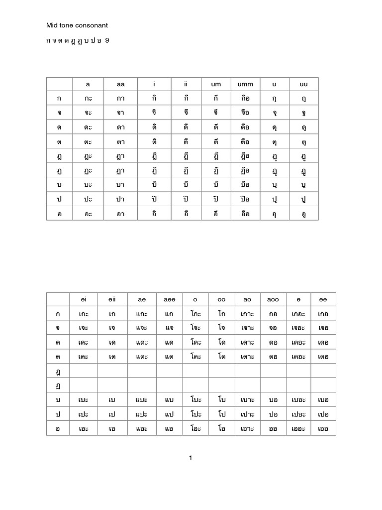 Practice Reading Grammar PDF | PDF